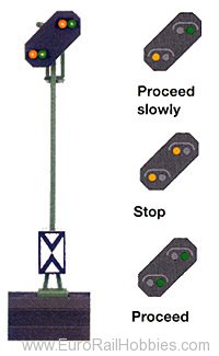 Marklin 76383 HO H0 Color Light Distant Signal